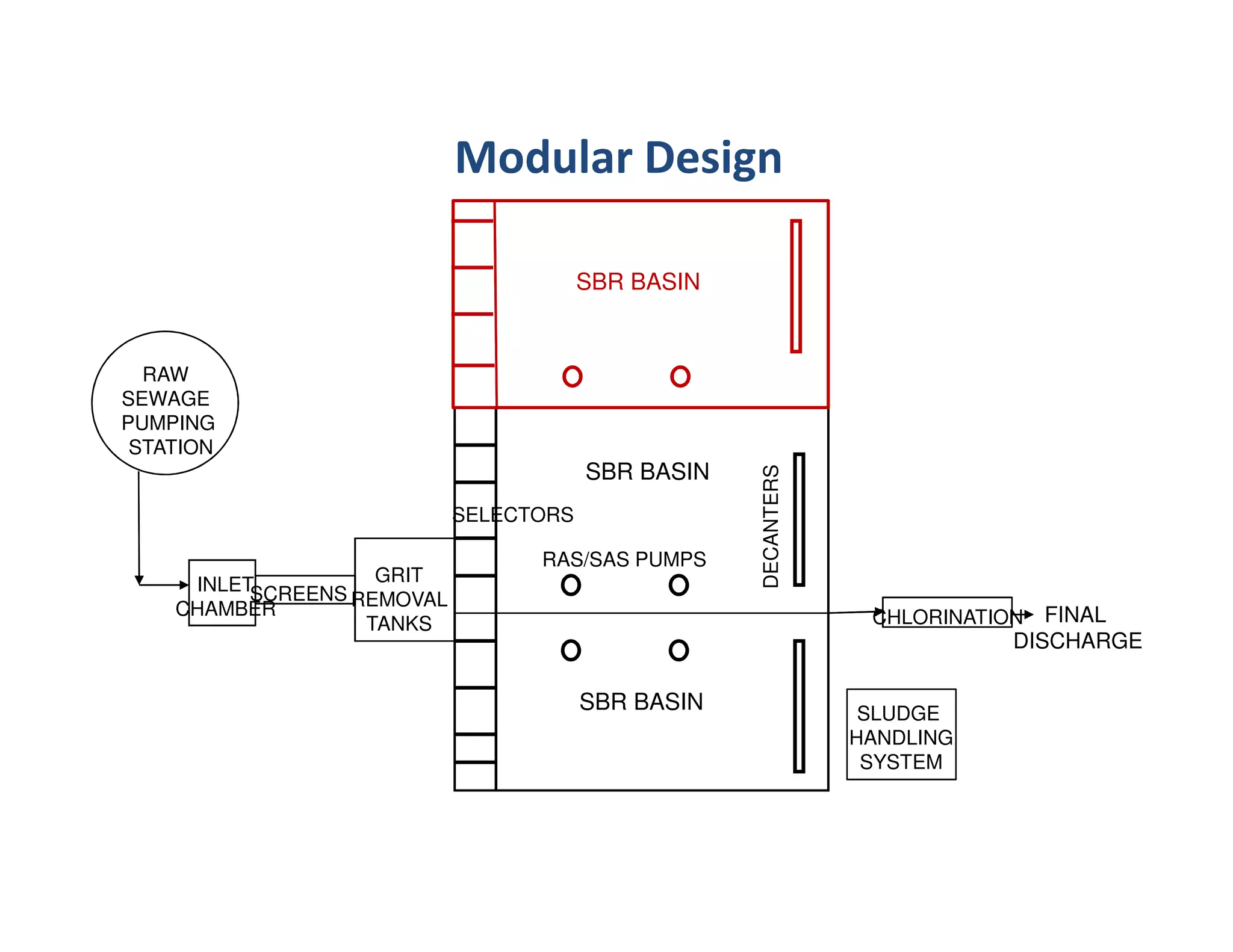 2 STP (1) [Compatibility Mode] ppt stp.pdf