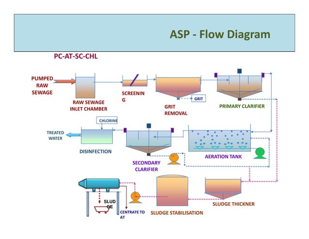 2 STP (1) [Compatibility Mode] ppt stp.pdf