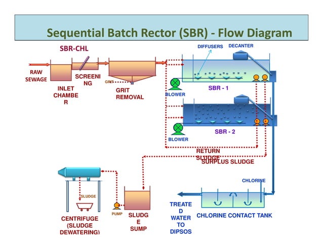 2 STP (1) [Compatibility Mode] ppt stp.pdf