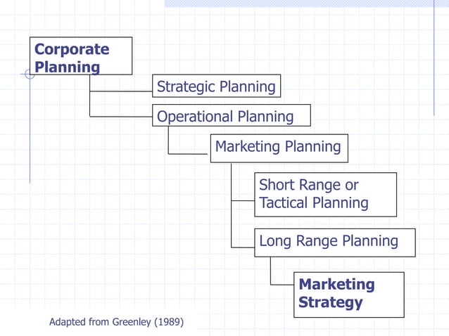 MF strategic marketing strategic role of marketing | PPTX | Business ...