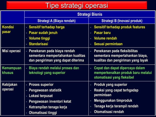 2_STRATEGI OPERASI Manajemen Operasional | PDF