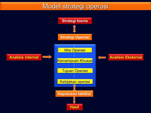2_STRATEGI OPERASI Manajemen Operasional | PDF