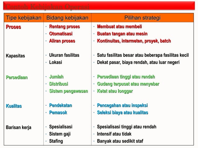 Strategi Produksi dan Operasi Organisasi | PPT