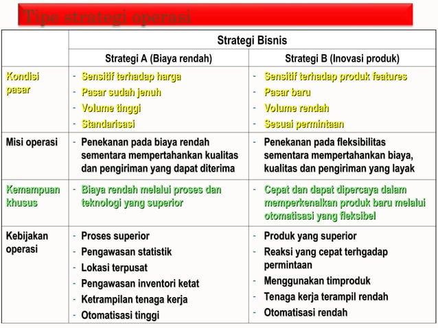Strategi Produksi dan Operasi Organisasi | PPT