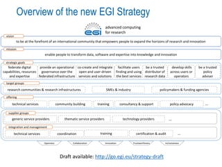 EGI Strategy | PPT