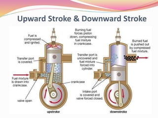 2 stroke engine | PPTX