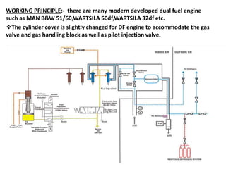 2 stroke marine duel fuel engine (by dwivedi) | PPTX