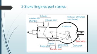 2 stroke petrol engine | PPTX