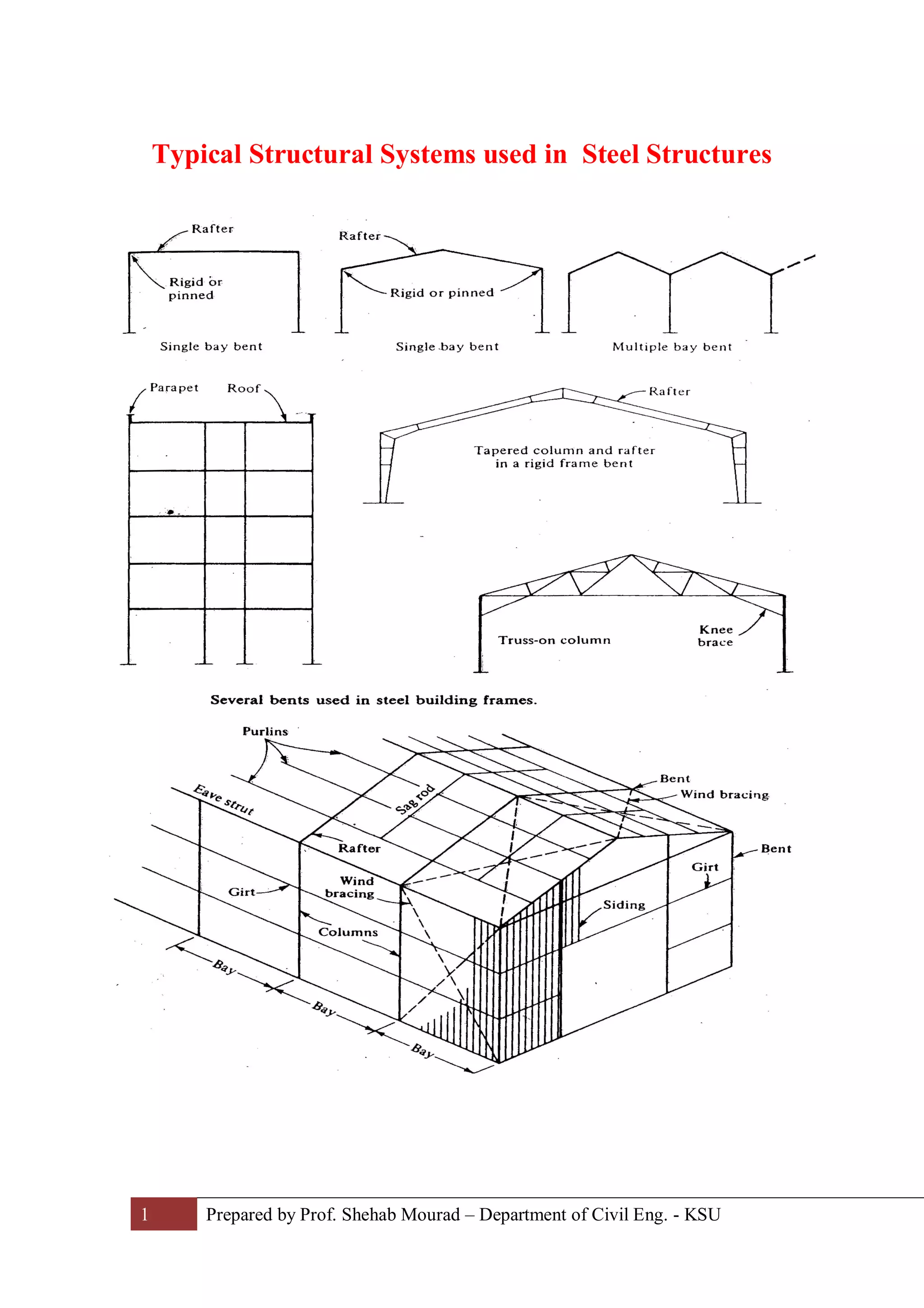 02-Structural General Layout (Steel Structural Design & Prof. Shehab ...