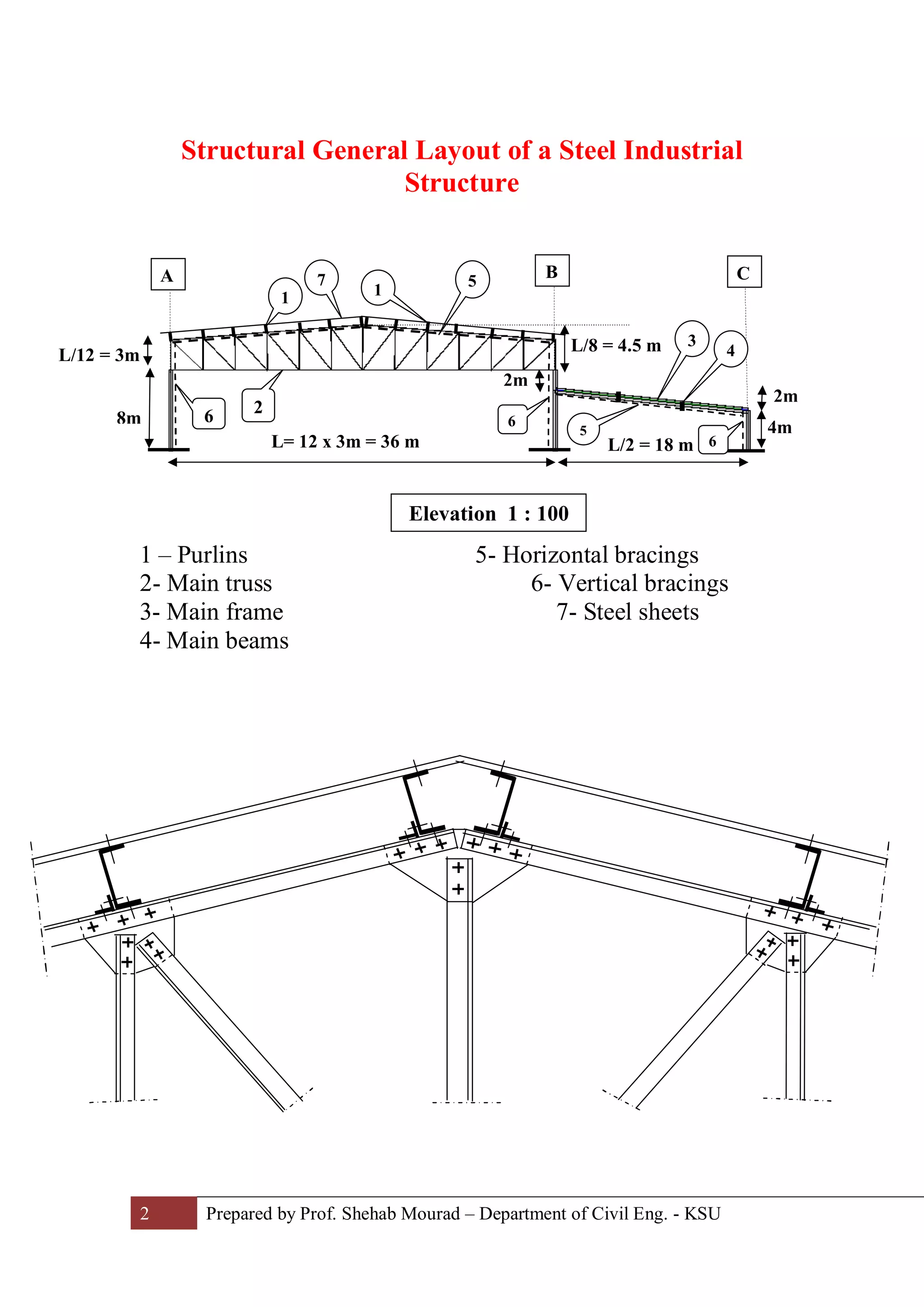 02-Structural General Layout (Steel Structural Design & Prof. Shehab ...