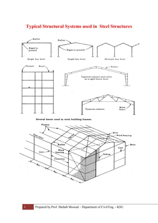 02-Structural General Layout (Steel Structural Design & Prof. Shehab ...