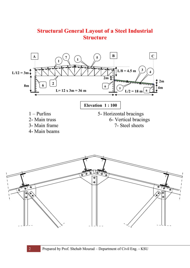 02-Structural General Layout (Steel Structural Design & Prof. Shehab ...