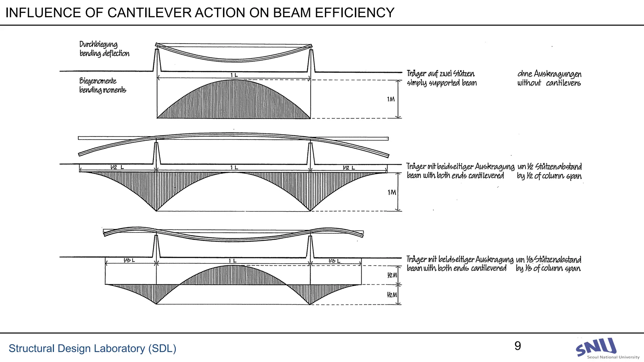 Structural System Part 02 SECTION ACTIVE | PDF