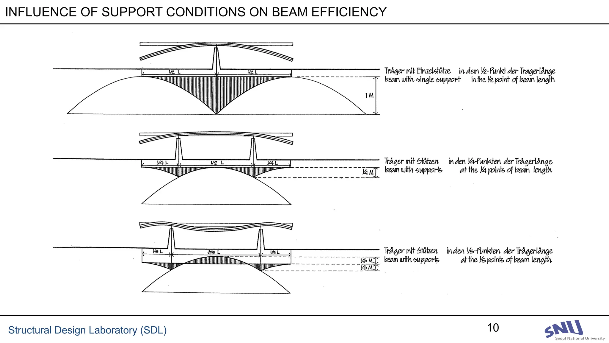 Structural System Part 02 SECTION ACTIVE | PDF