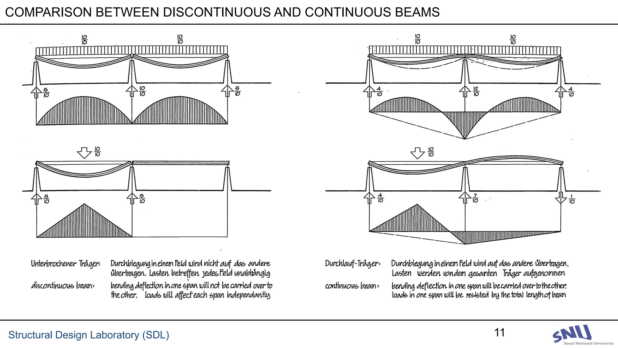 Structural System Part 02 SECTION ACTIVE | PDF