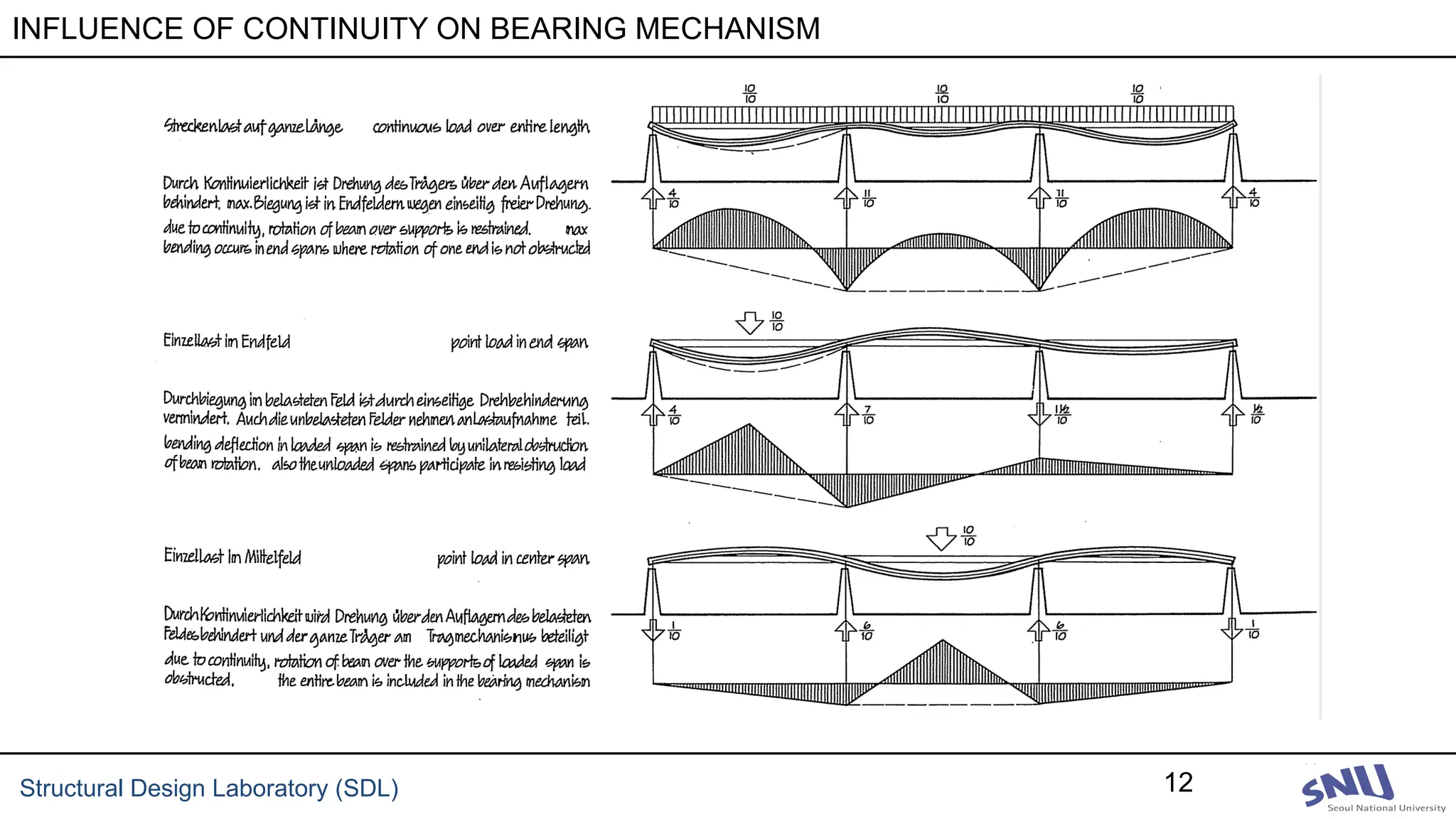 Structural System Part 02 SECTION ACTIVE | PDF