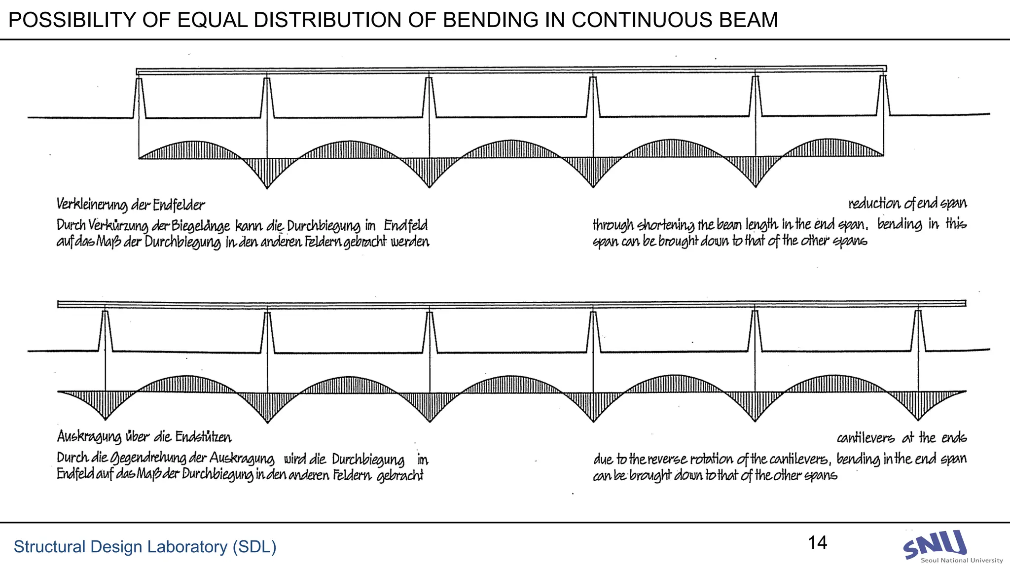 Structural System Part 02 SECTION ACTIVE | PDF
