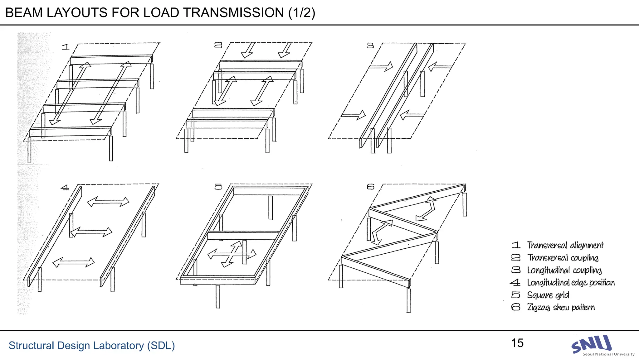 Structural System Part 02 SECTION ACTIVE | PDF