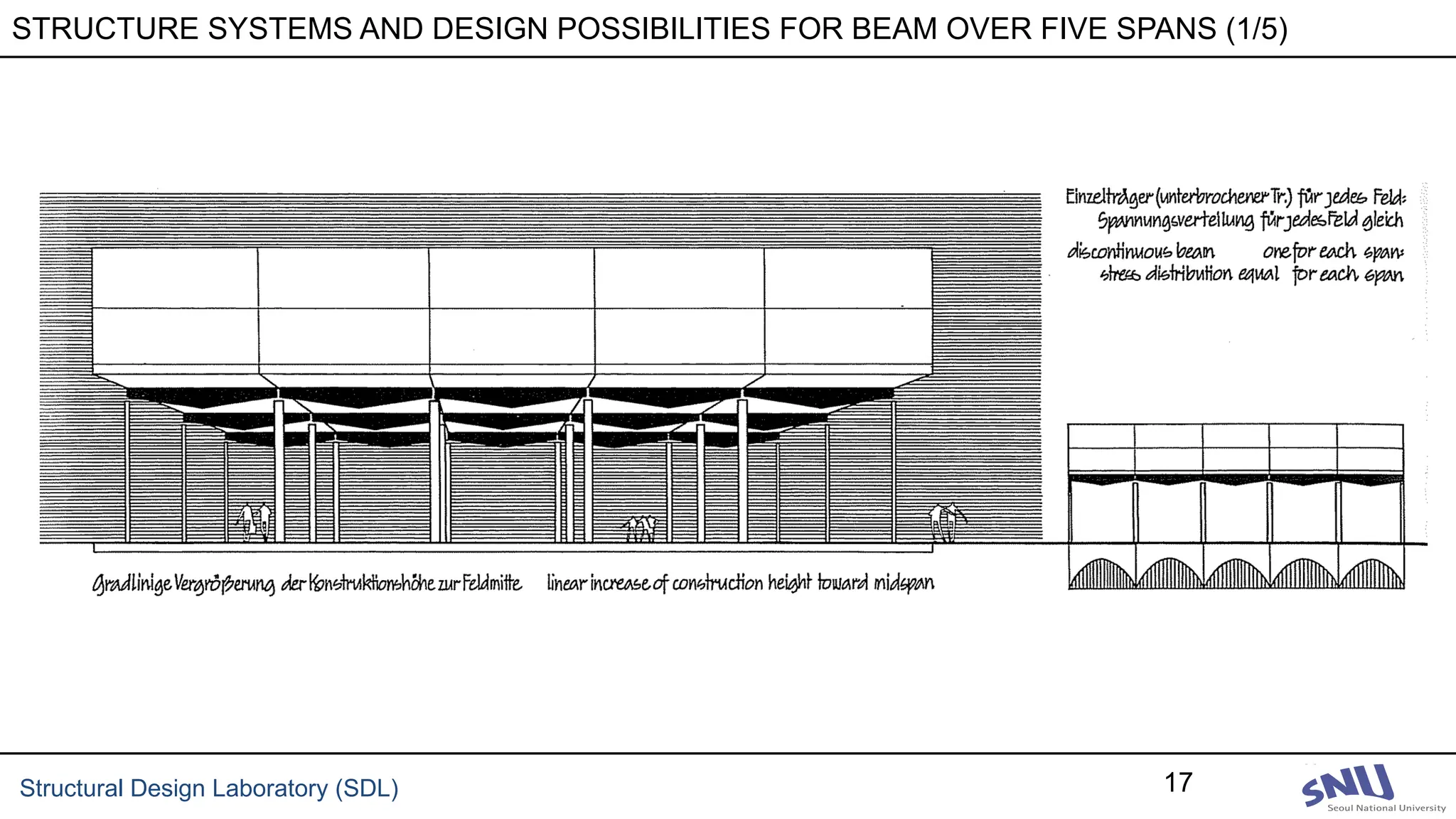 Structural System Part 02 SECTION ACTIVE | PDF