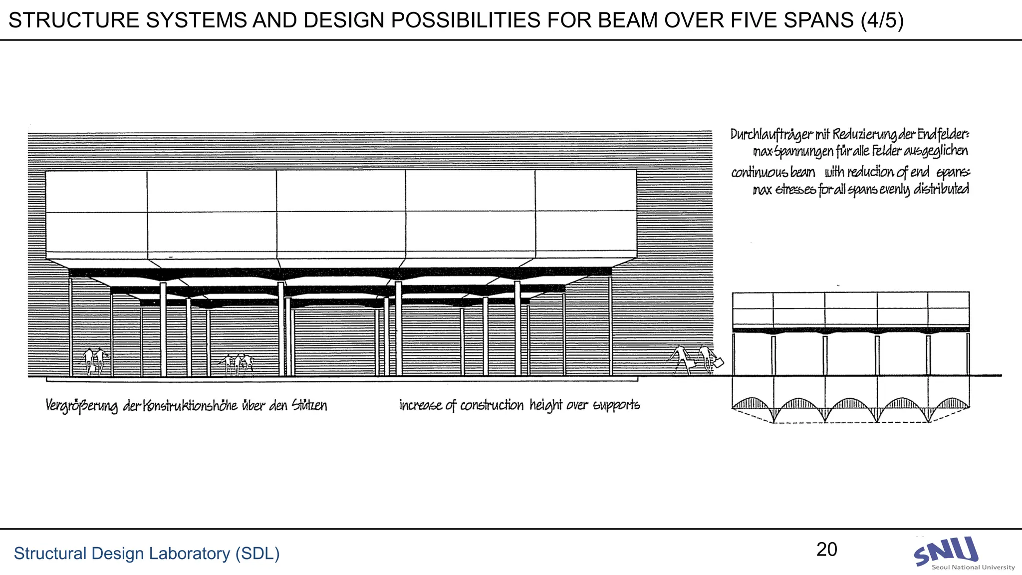 Structural System Part 02 SECTION ACTIVE | PDF