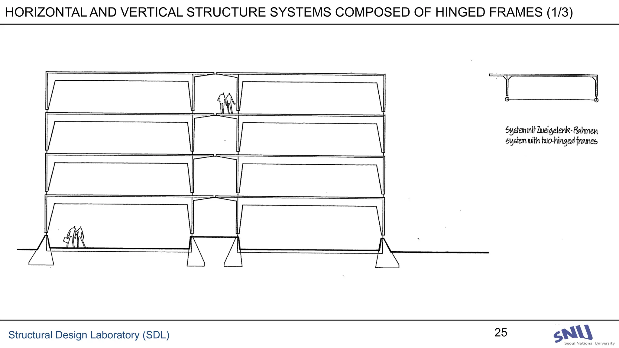 Structural System Part 02 SECTION ACTIVE | PDF