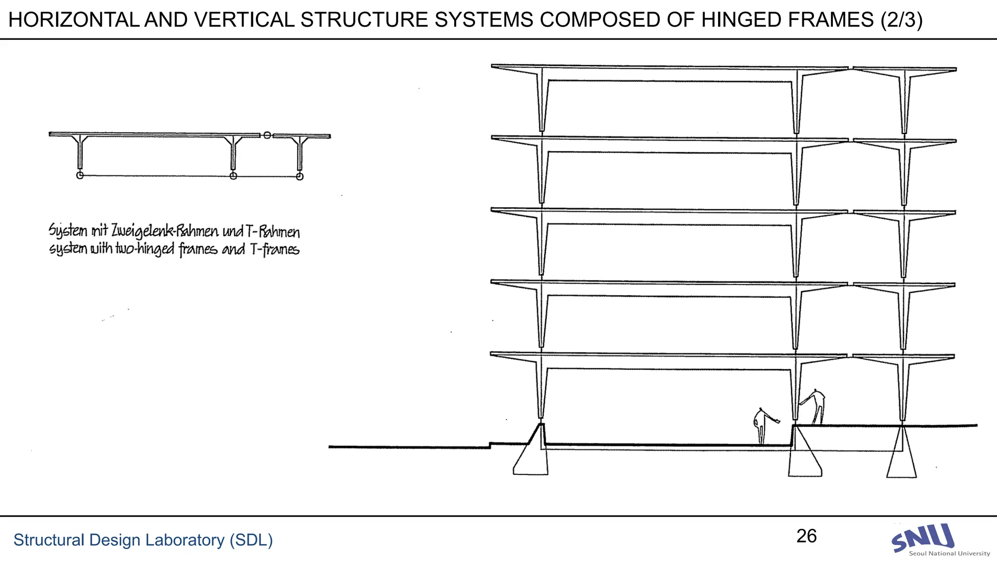 Structural System Part 02 SECTION ACTIVE | PDF