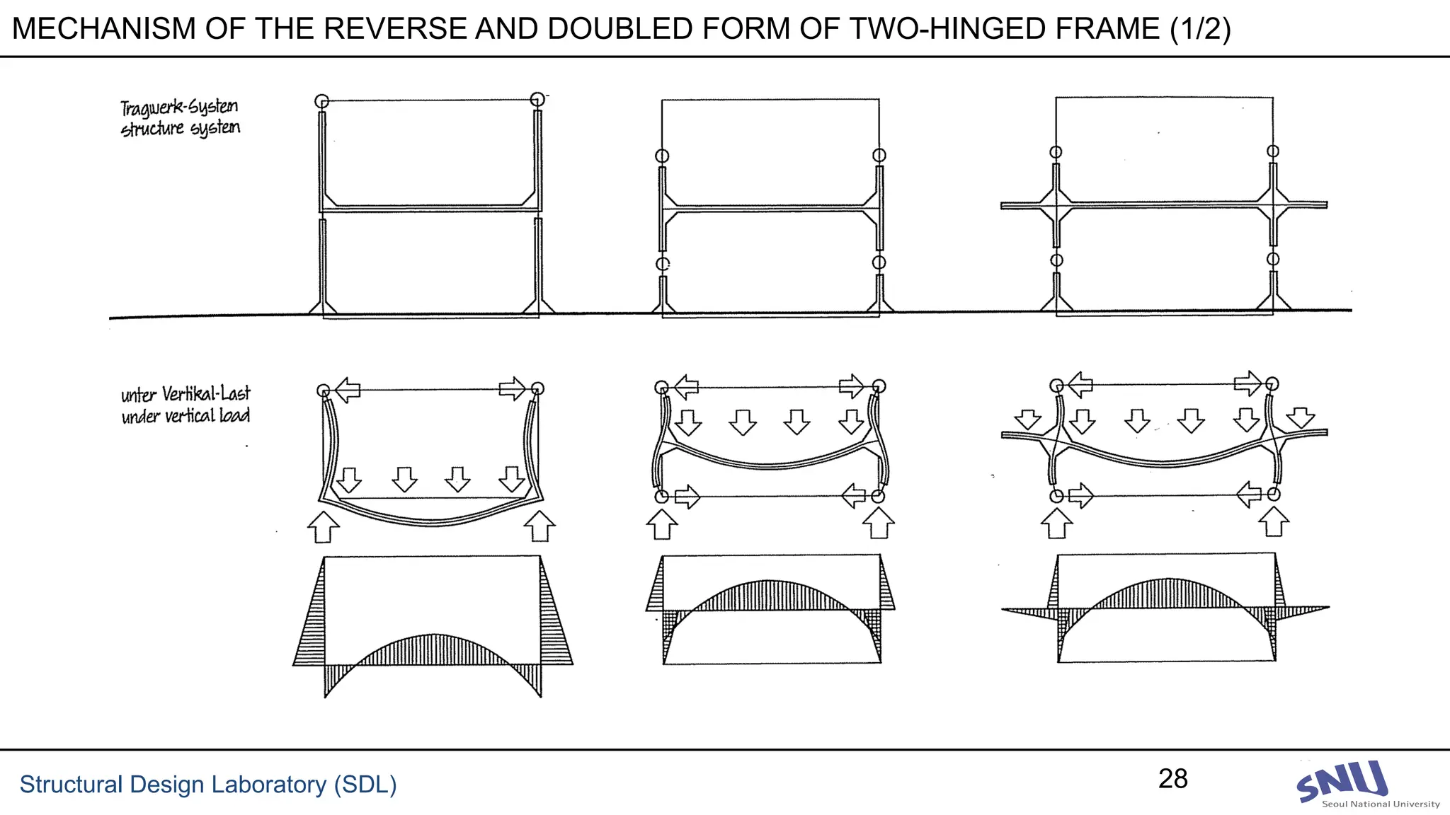Structural System Part 02 SECTION ACTIVE | PDF