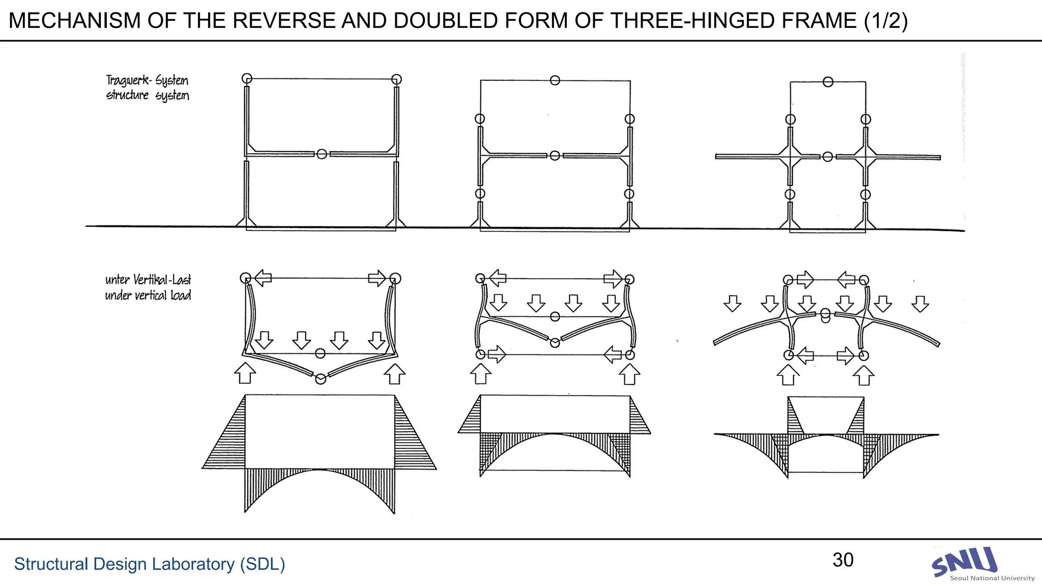 Structural System Part 02 SECTION ACTIVE | PDF