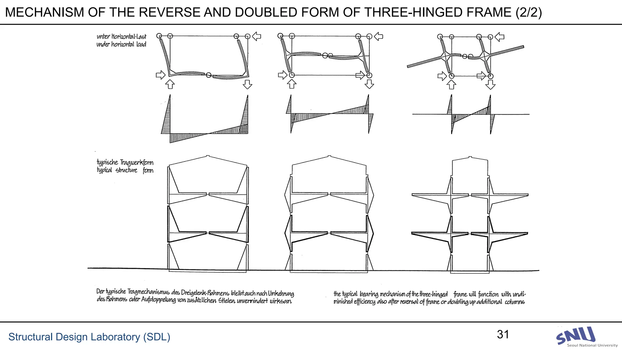 Structural System Part 02 SECTION ACTIVE | PDF
