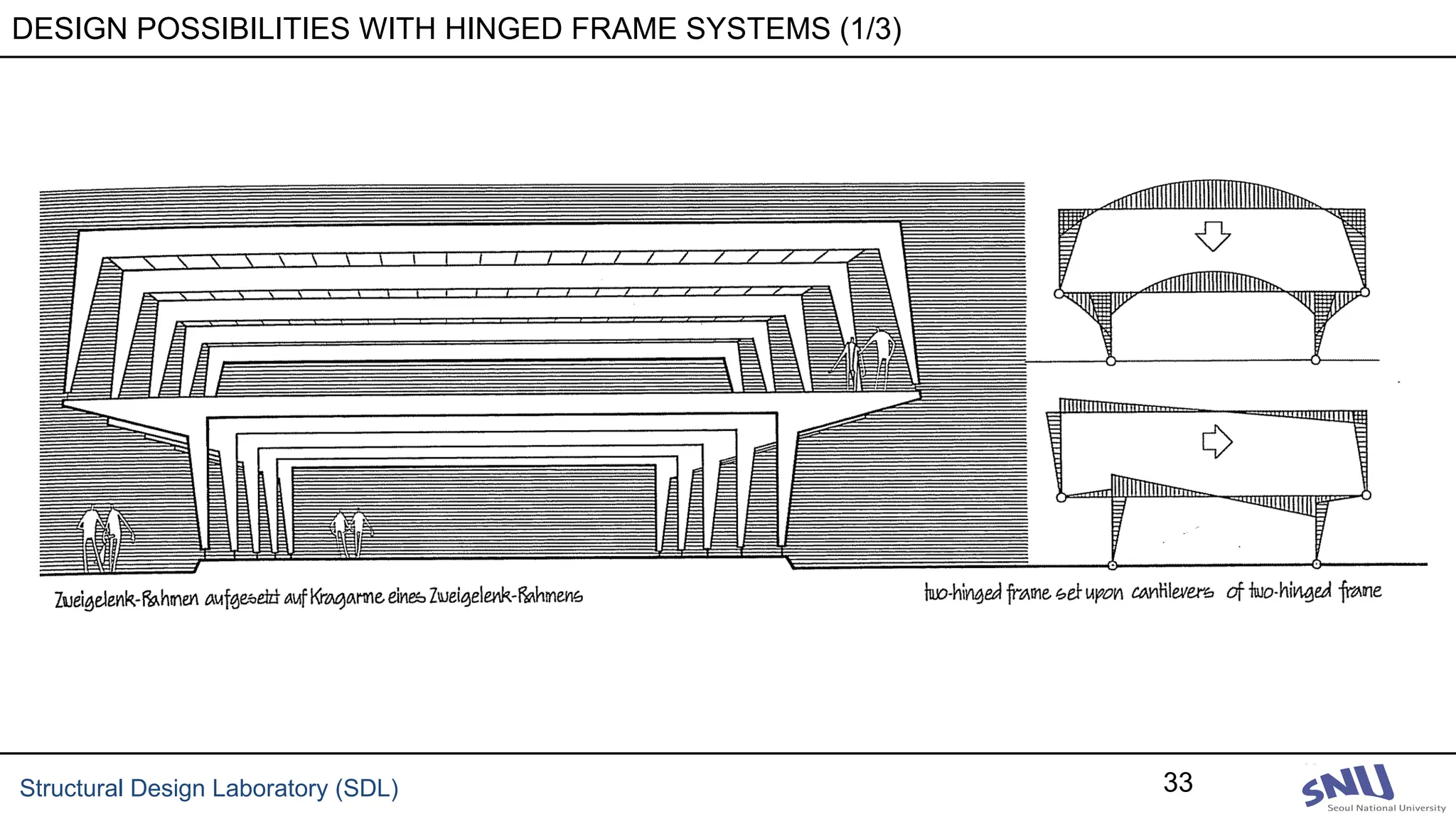 Structural System Part 02 SECTION ACTIVE | PDF