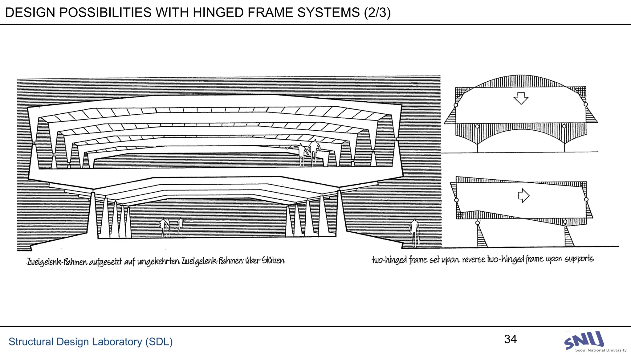 Structural System Part 02 SECTION ACTIVE | PDF