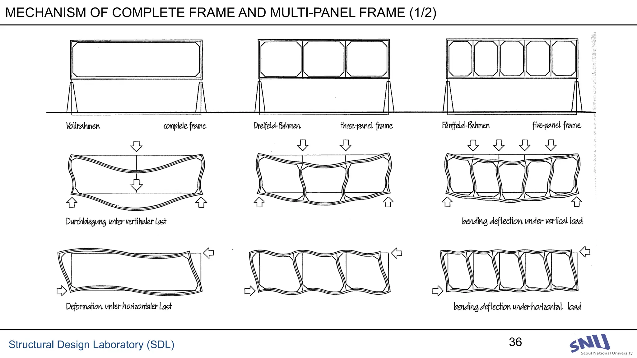 Structural System Part 02 SECTION ACTIVE | PDF