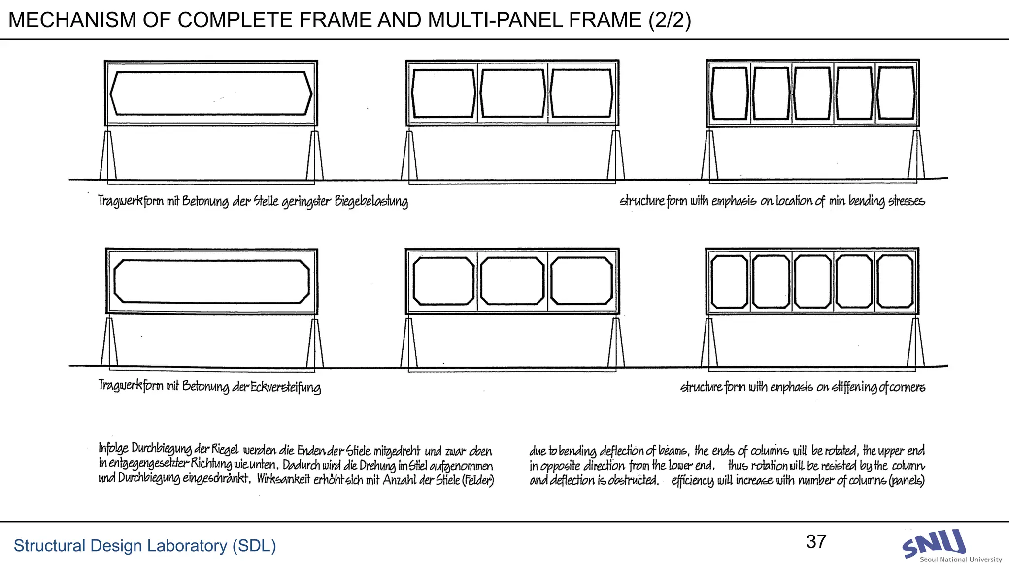 Structural System Part 02 SECTION ACTIVE | PDF