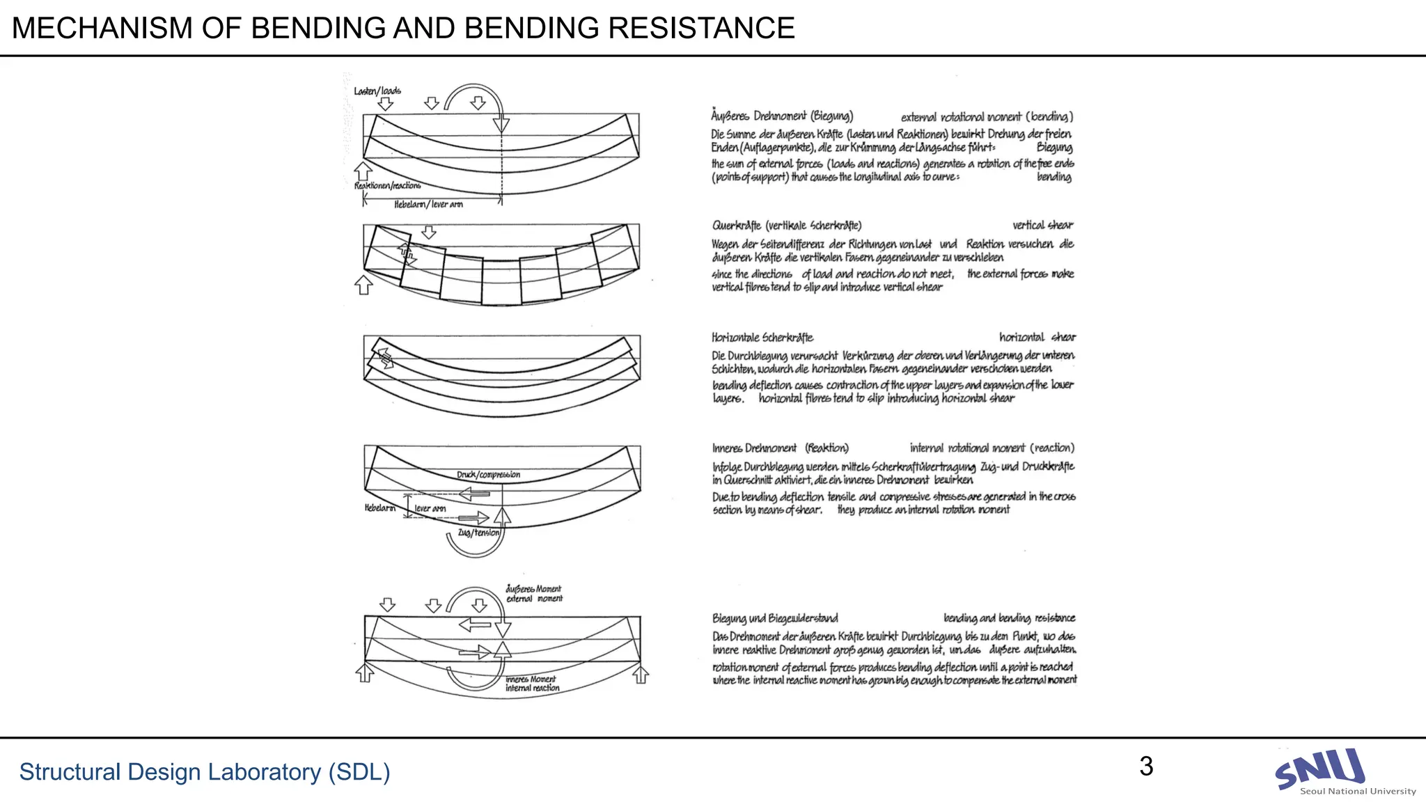 Structural System Part 02 SECTION ACTIVE | PDF