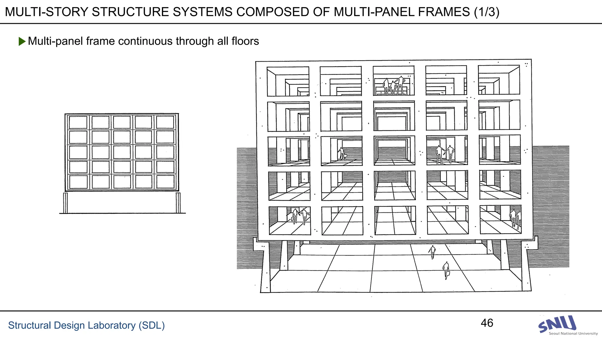 Structural System Part 02 SECTION ACTIVE | PDF