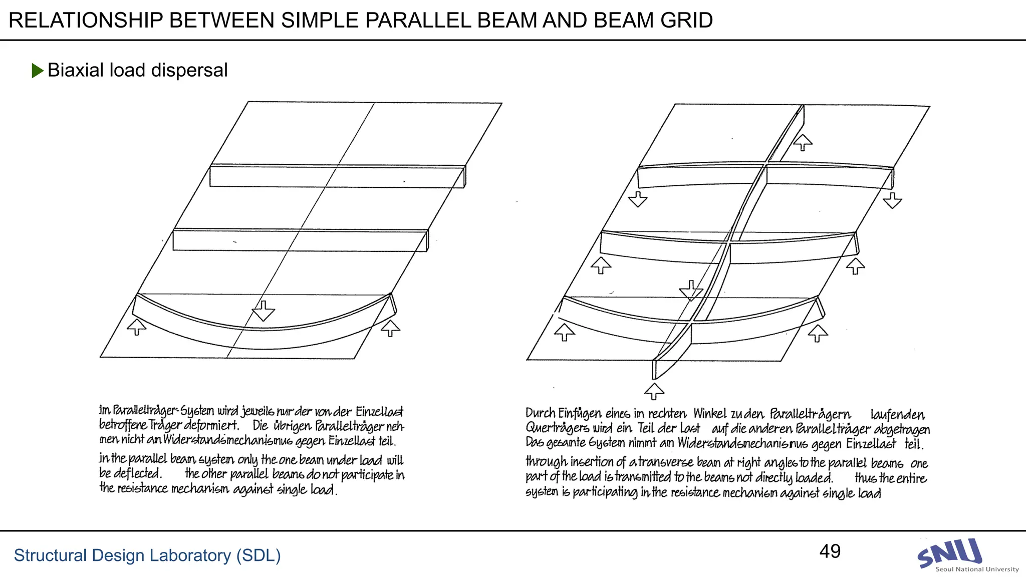 Structural System Part 02 SECTION ACTIVE | PDF