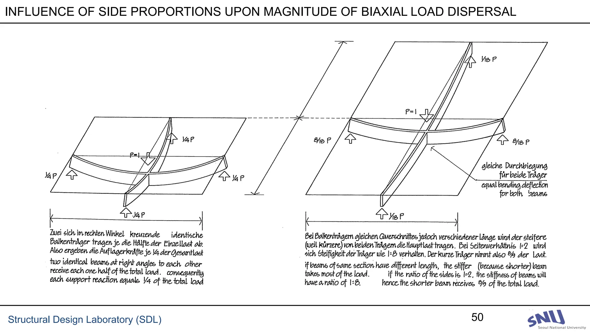 Structural System Part 02 SECTION ACTIVE | PDF