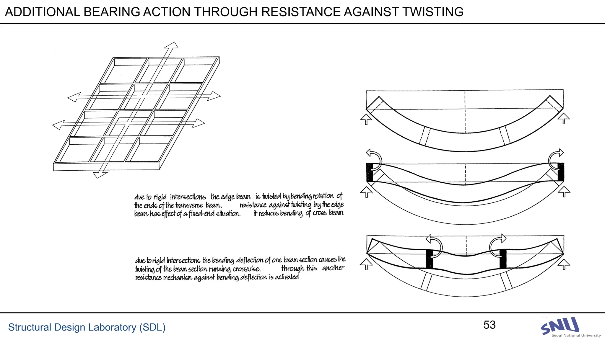 Structural System Part 02 SECTION ACTIVE | PDF