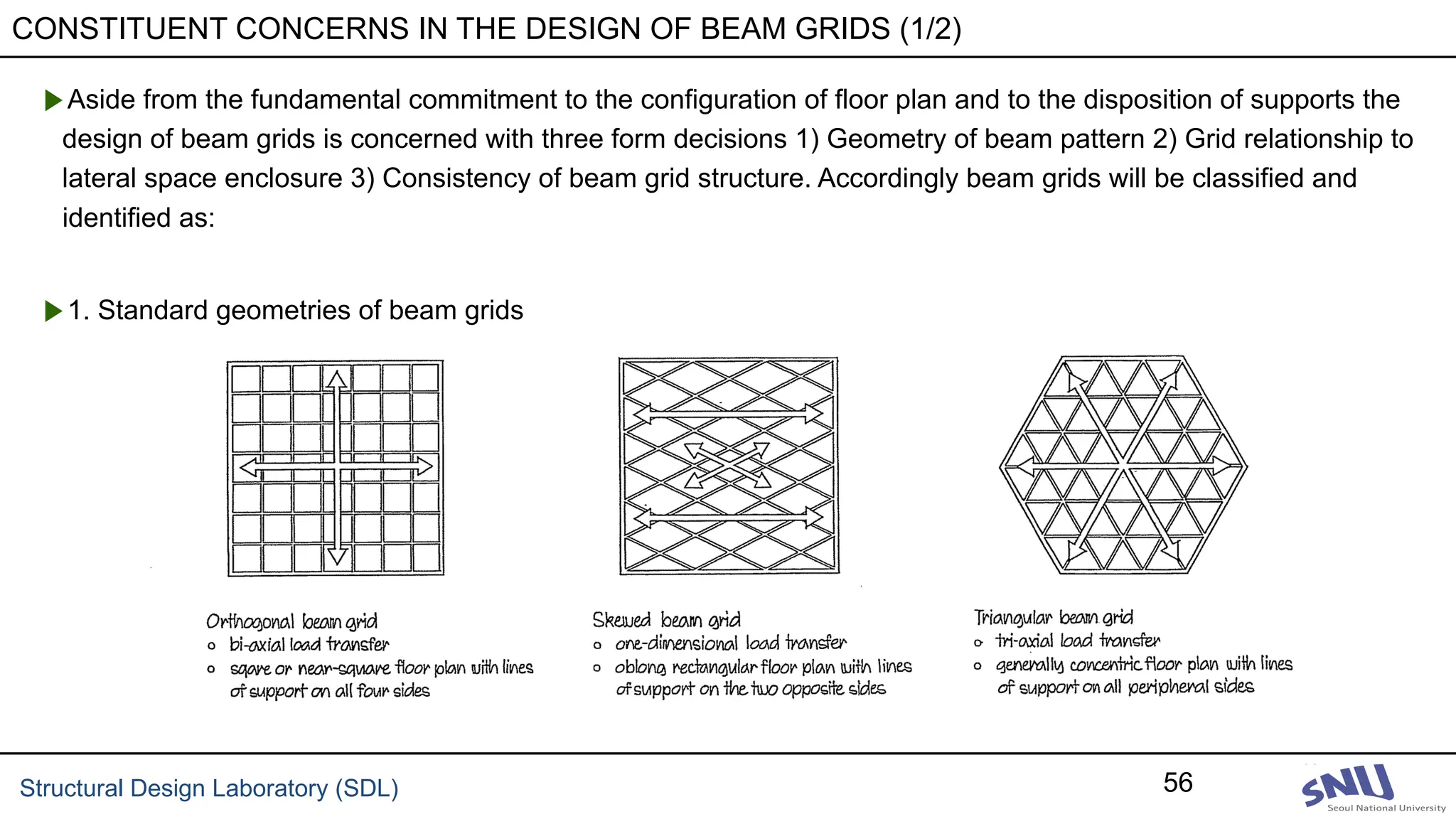 Structural System Part 02 SECTION ACTIVE | PDF
