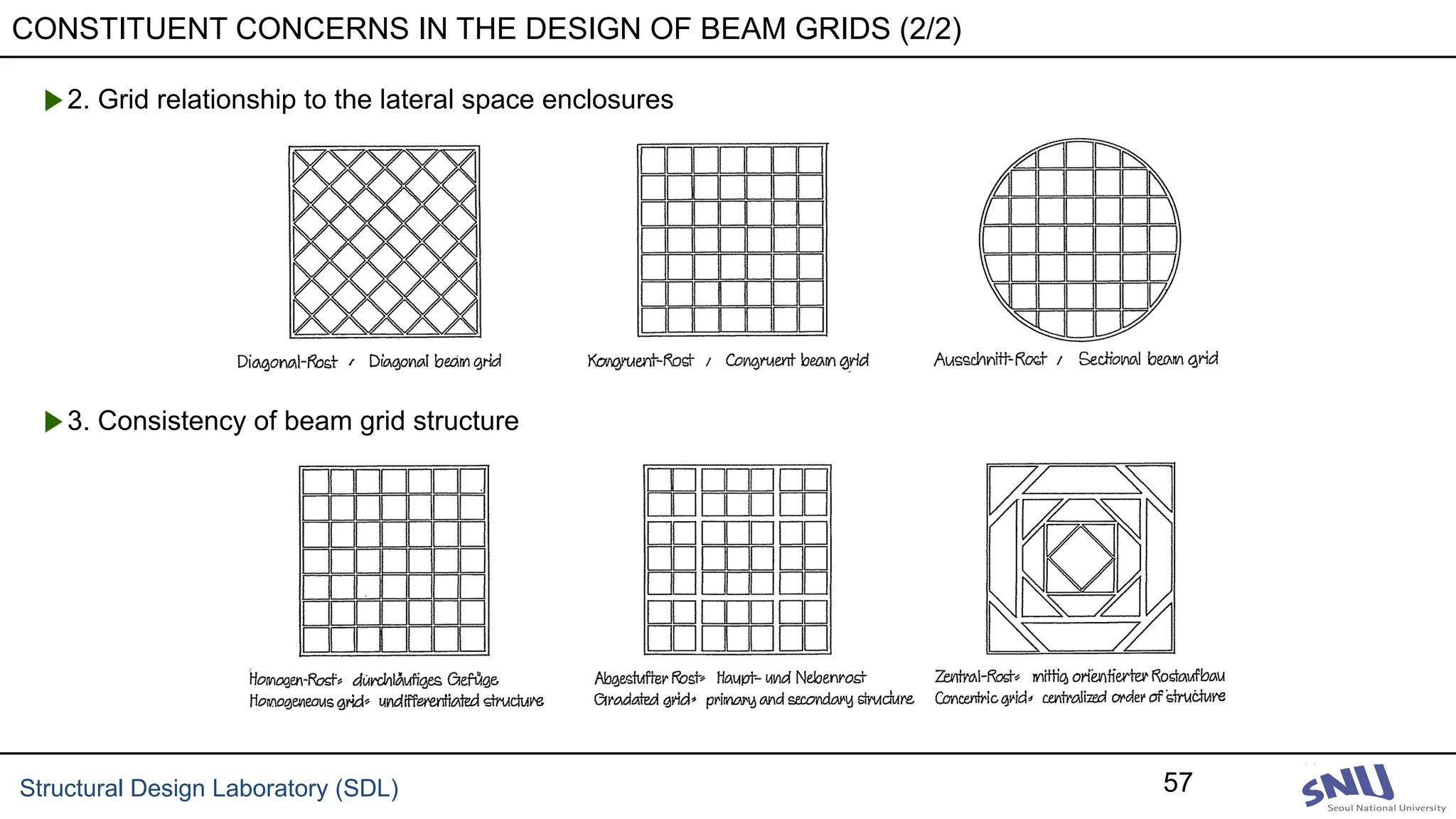 Structural System Part 02 SECTION ACTIVE | PDF