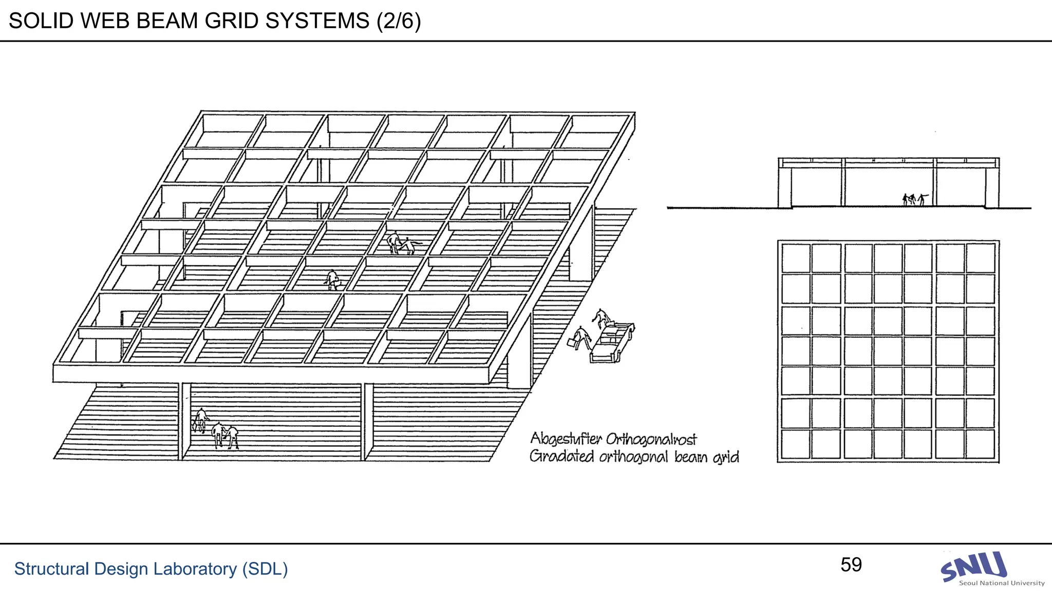 Structural System Part 02 SECTION ACTIVE | PDF
