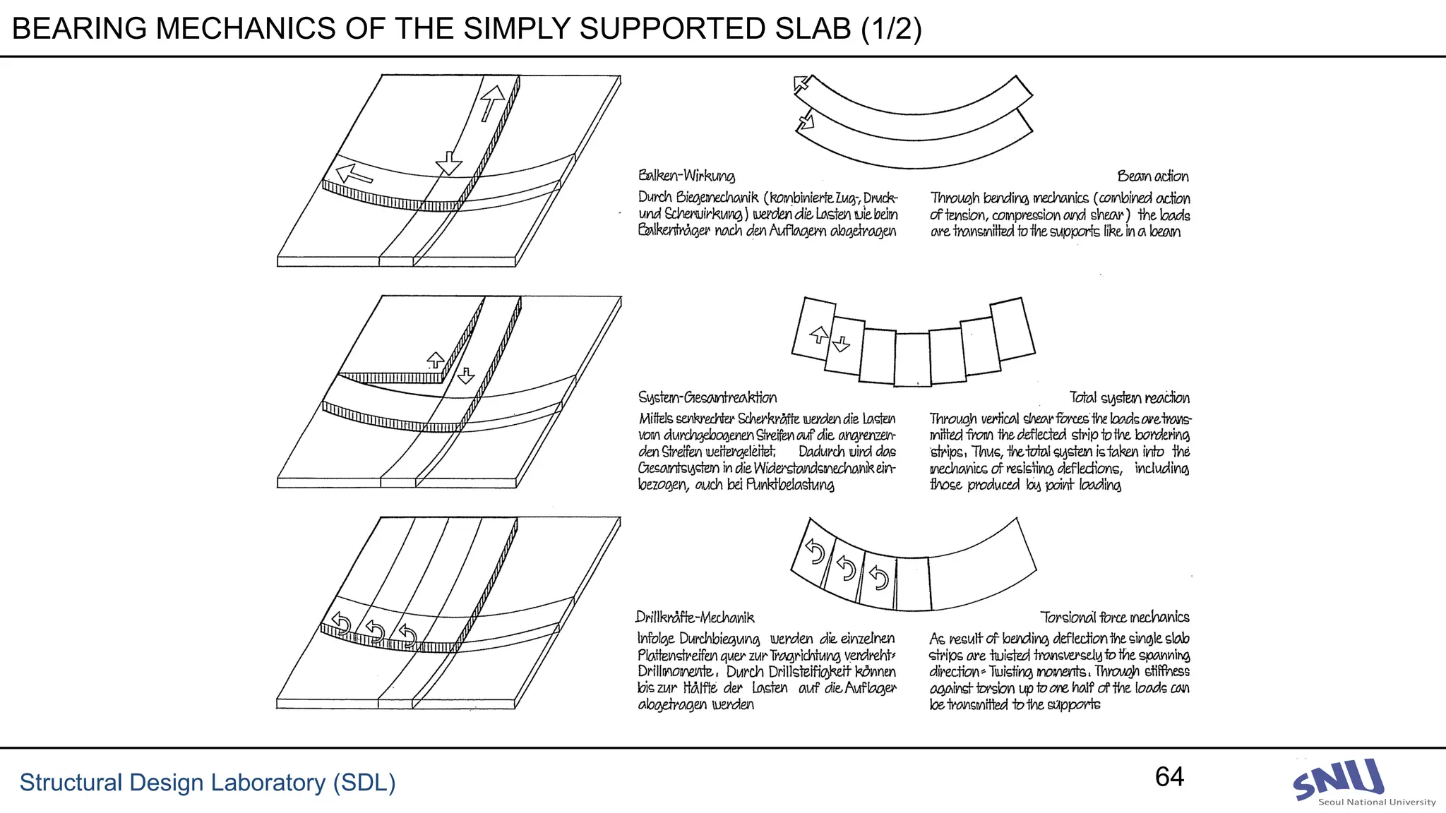 Structural System Part 02 SECTION ACTIVE | PDF
