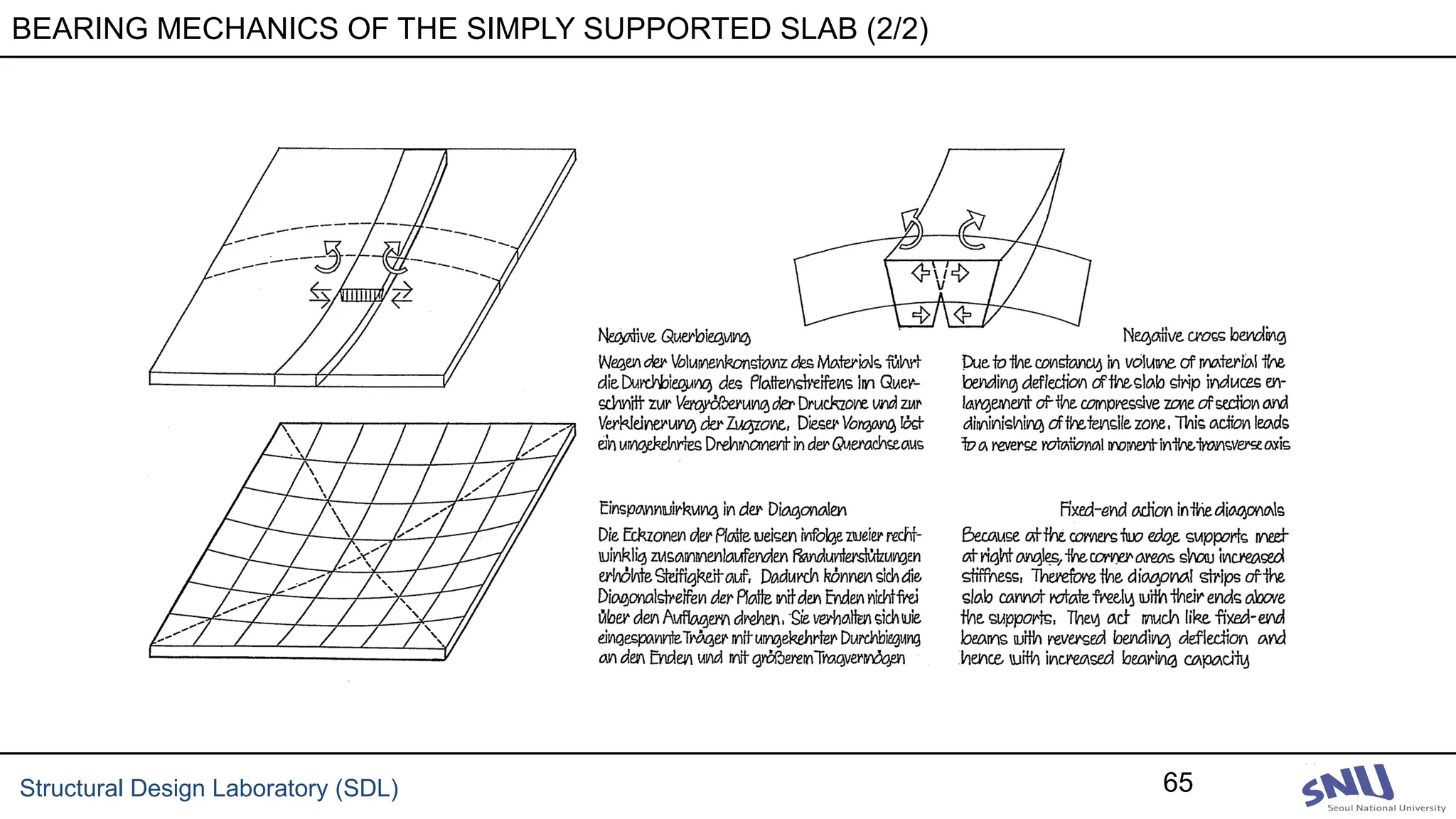 Structural System Part 02 SECTION ACTIVE | PDF
