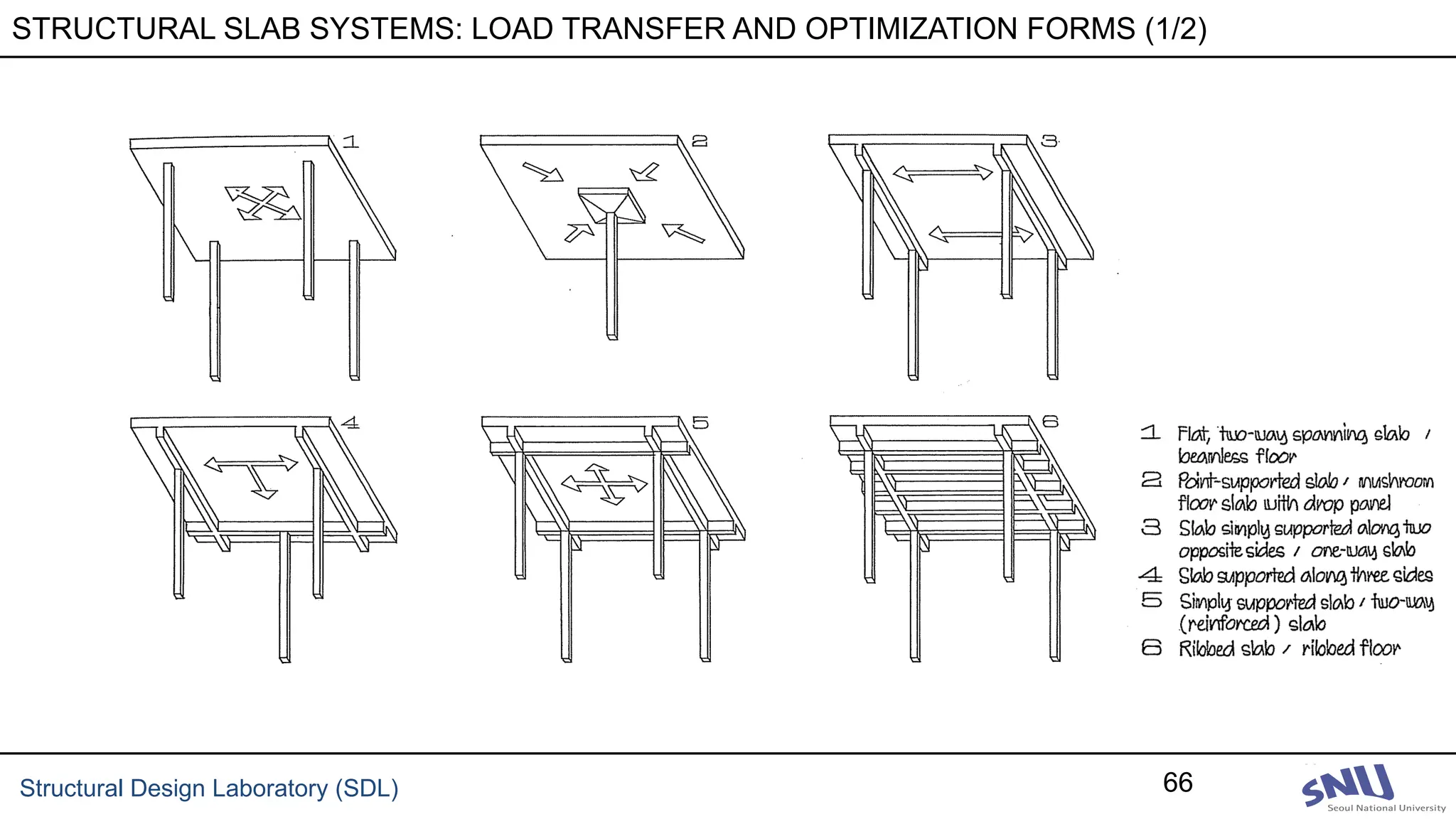Structural System Part 02 SECTION ACTIVE | PDF