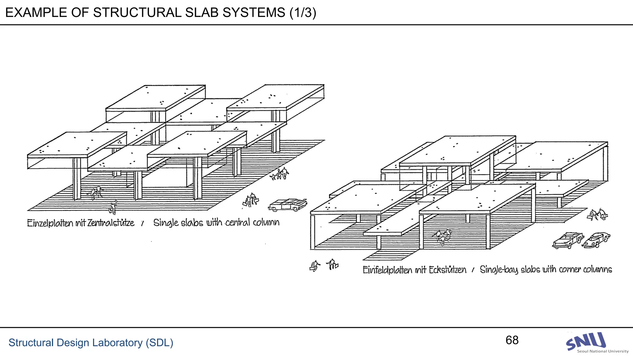 Structural System Part 02 SECTION ACTIVE | PDF