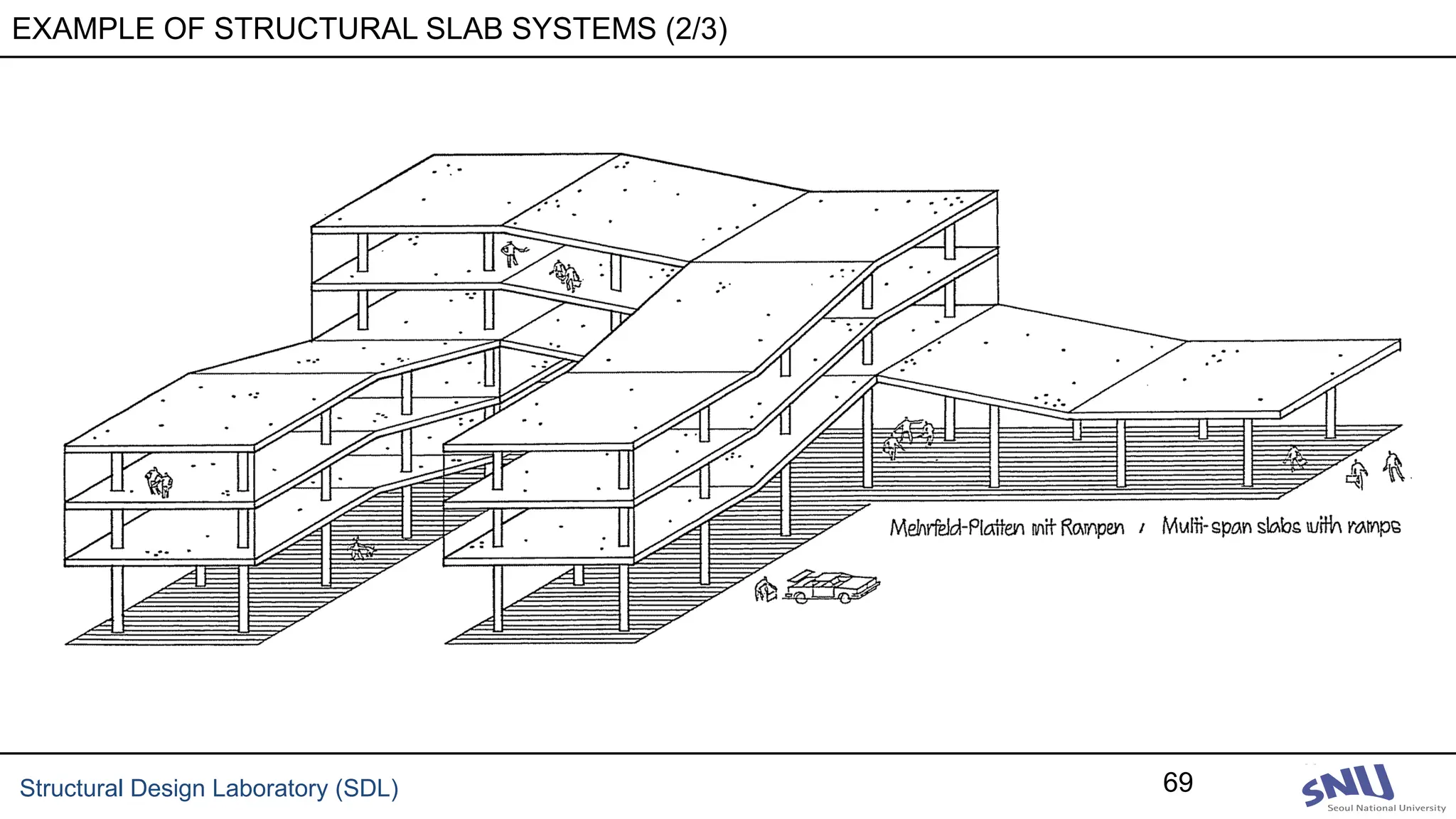 Structural System Part 02 SECTION ACTIVE | PDF