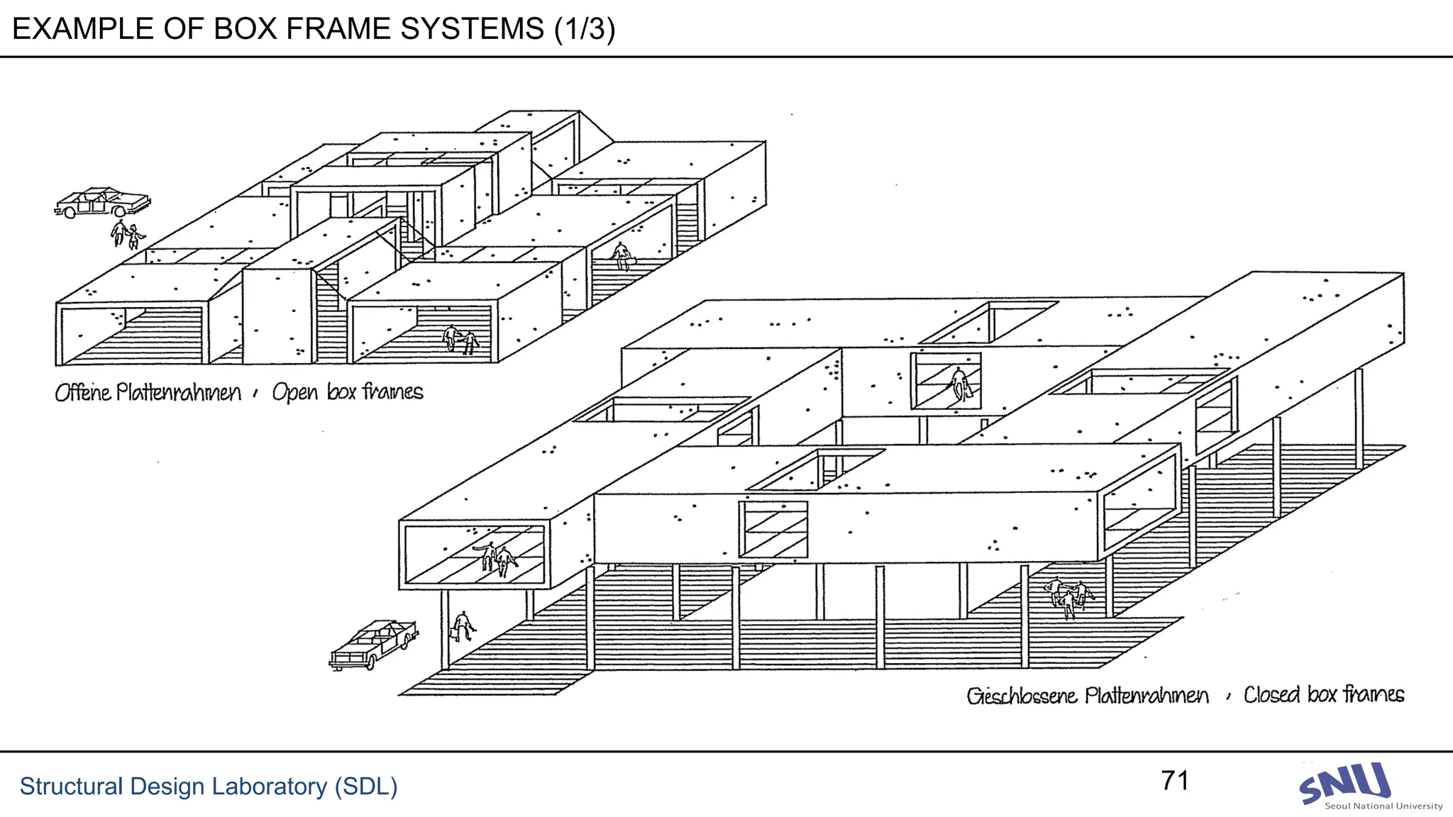 Structural System Part 02 SECTION ACTIVE | PDF