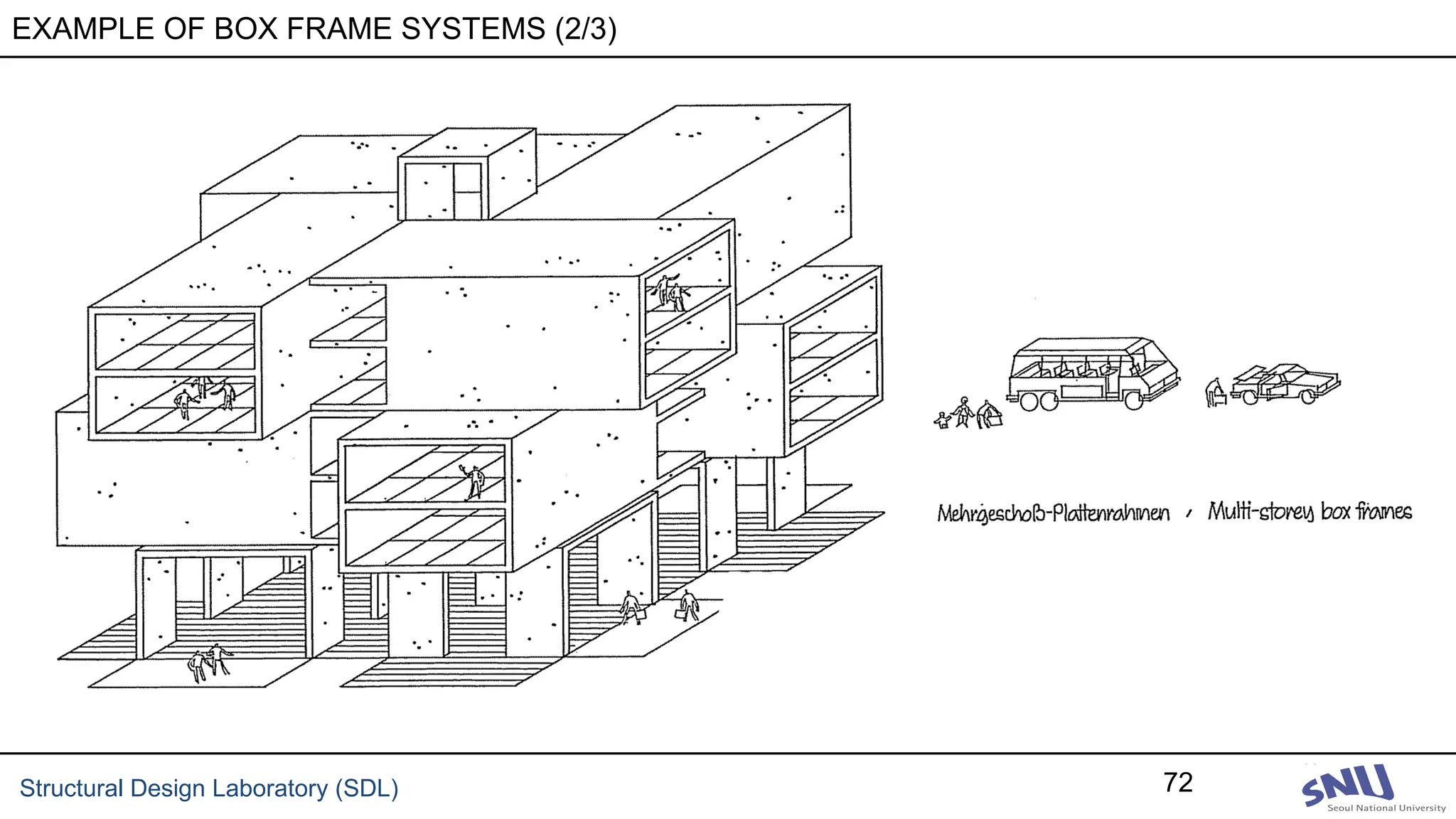 Structural System Part 02 SECTION ACTIVE | PDF
