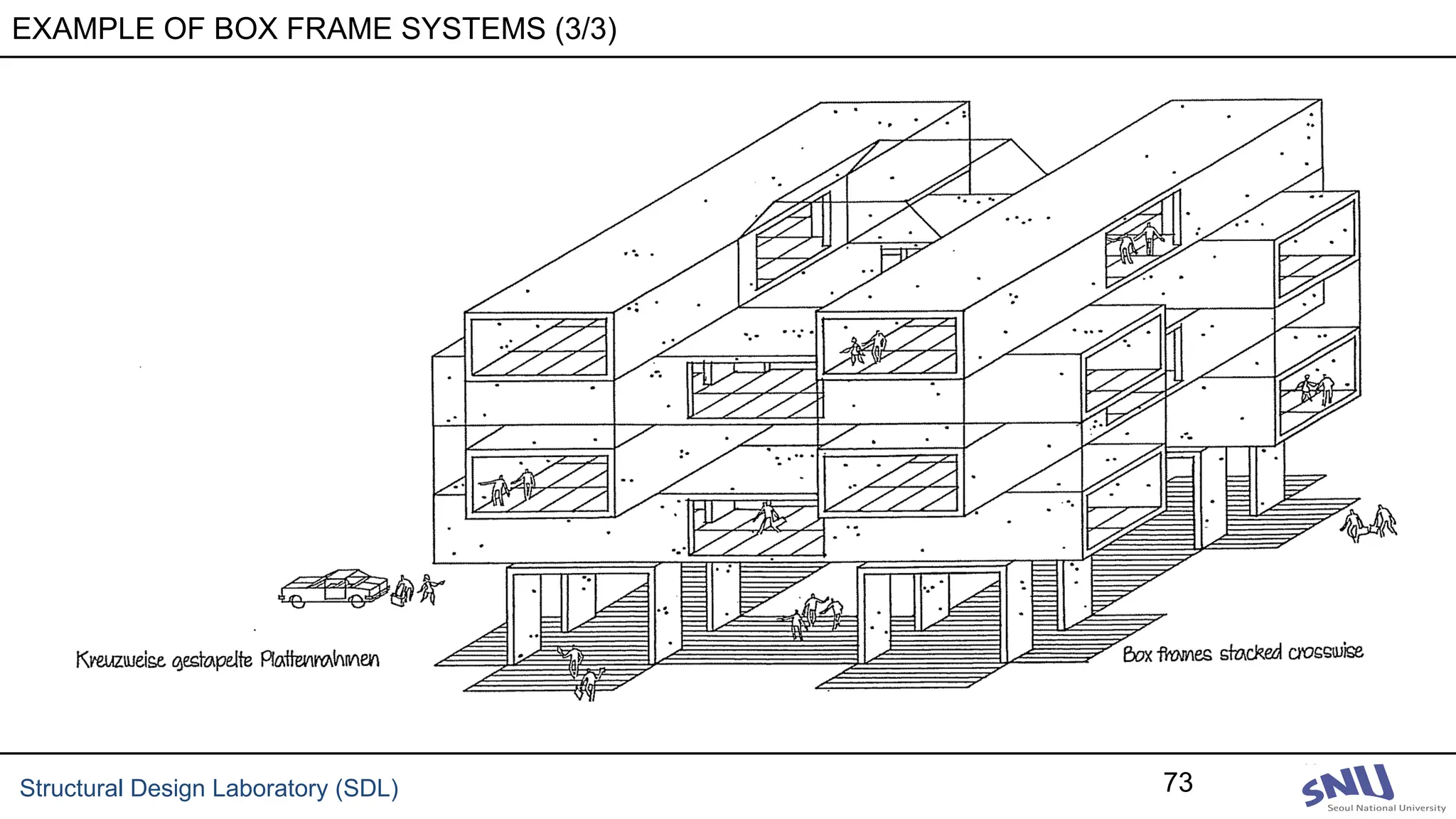 Structural System Part 02 SECTION ACTIVE | PDF