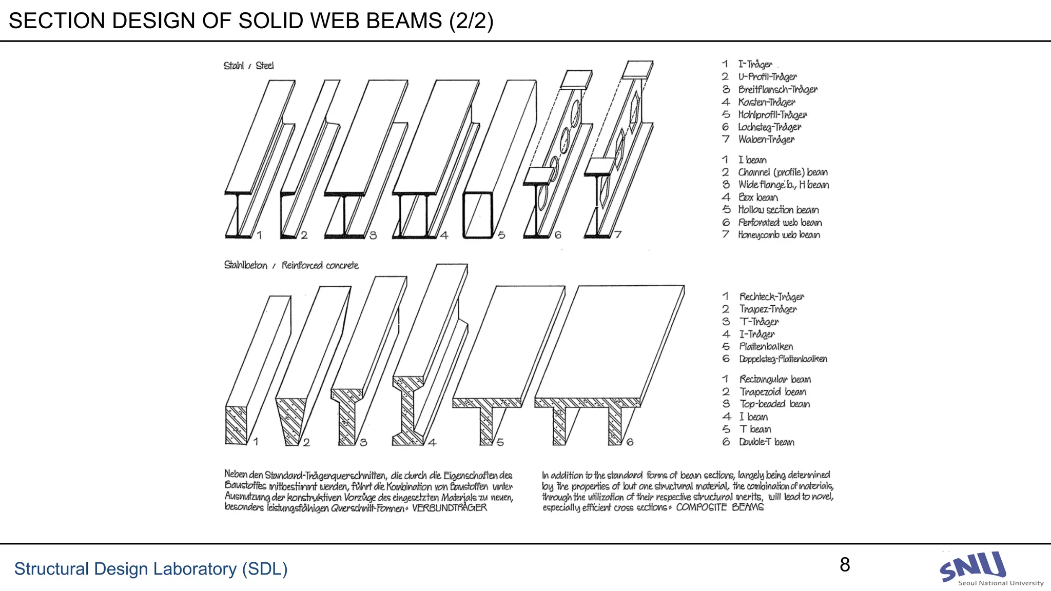 Structural System Part 02 SECTION ACTIVE | PDF